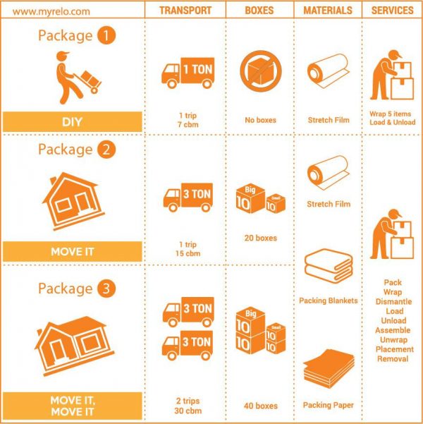 Home Relocation | MyRelo - Malaysia Moving Services